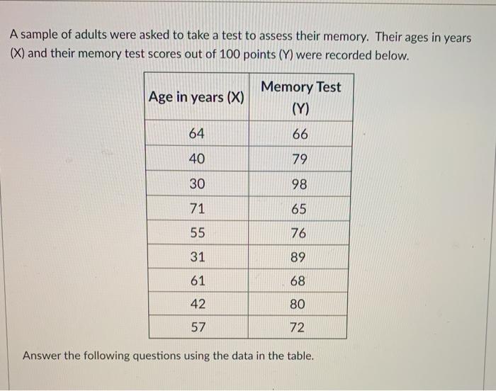 Solved A sample of adults were asked to take a test to | Chegg.com