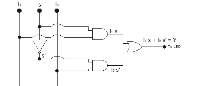 Solved Write There Verilog Code And Also Write It Truth 9166