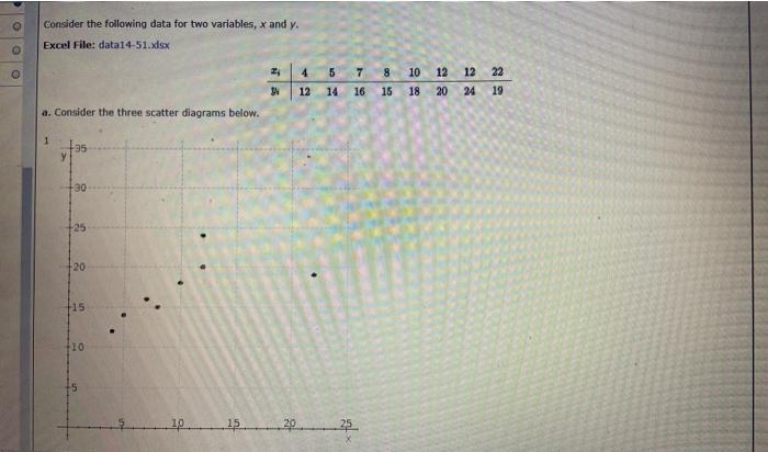 Solved Consider the following data for two variables, X and | Chegg.com