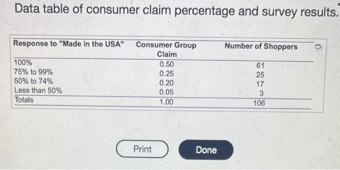 Solved Data table of consumer claim percentage and survey | Chegg.com