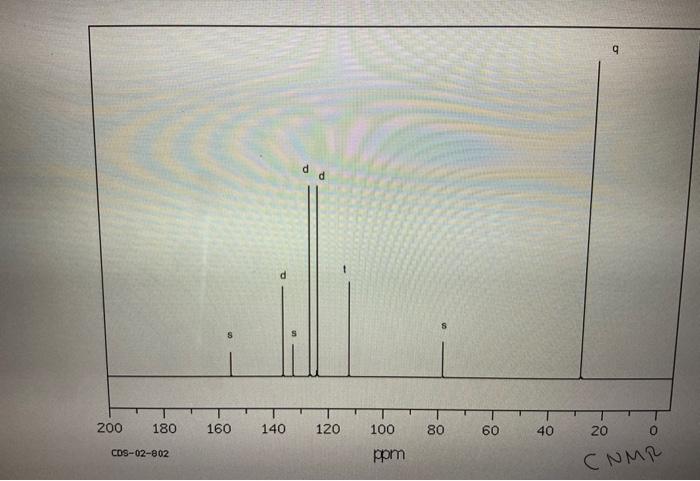 Solved 2. Identify the important (diagnostic) peaks from the | Chegg.com
