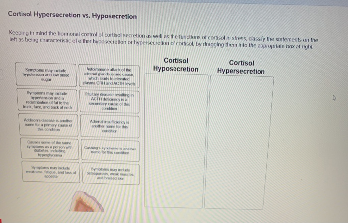 Solved Cortisol Hypersecretion vs. Hyposecretion Keeping in | Chegg.com