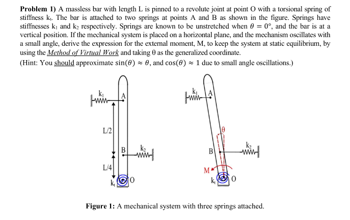 Solved Problem 1) ﻿A massless bar with length L ﻿is pinned | Chegg.com