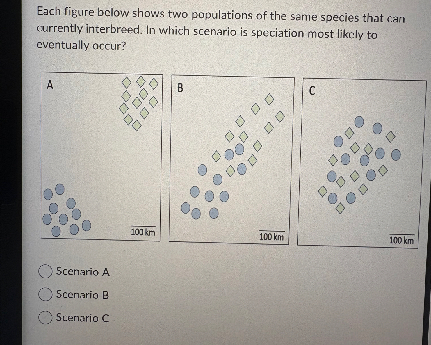 Solved Each figure below shows two populations of the same | Chegg.com