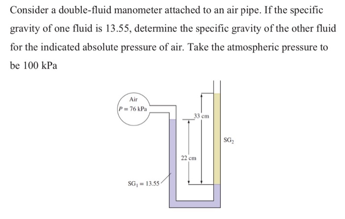 Solved Consider a double-fluid manometer attached to an air | Chegg.com