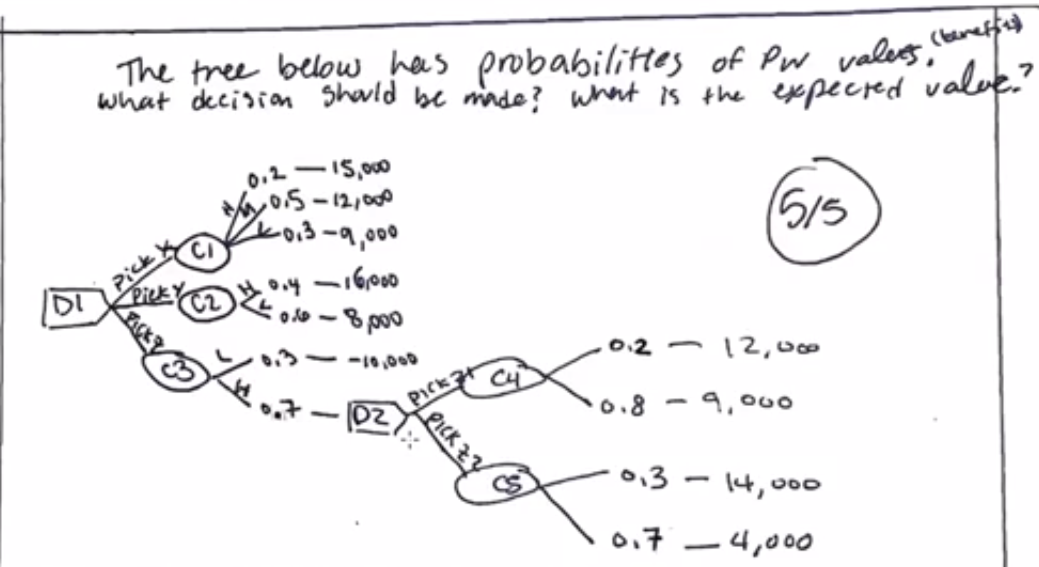 Solved The tree in the figure below has probabilities after | Chegg.com
