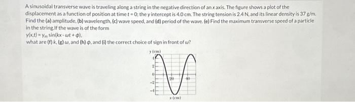Solved A sinusoidal transverse wave is traveling along a | Chegg.com