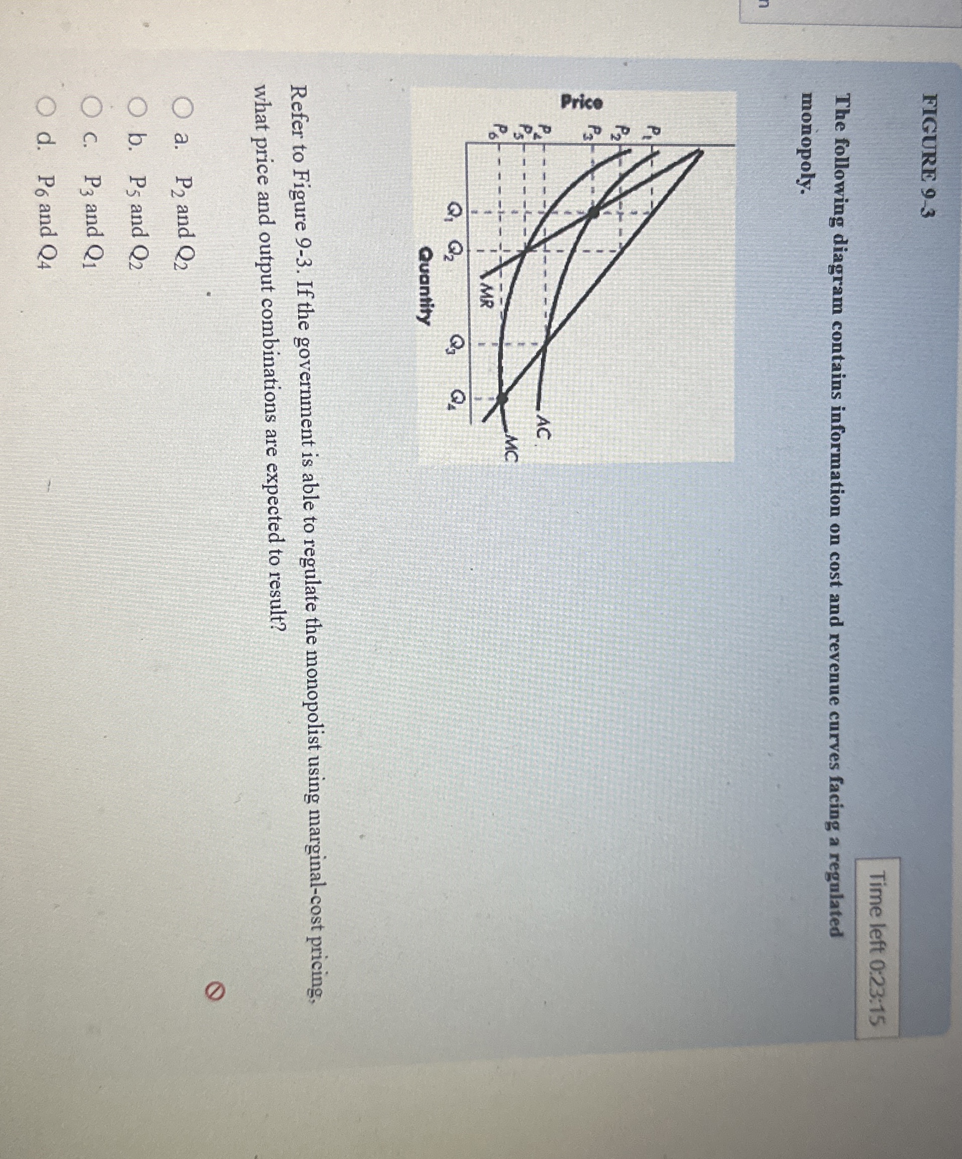 Solved FIGURE 9 -3Time left 0:23:15The following diagram | Chegg.com