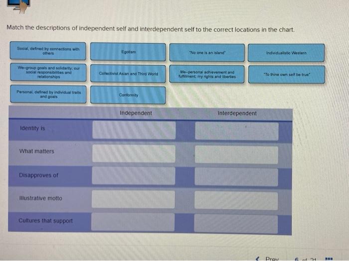 Solved Match the descriptions of independent self and | Chegg.com