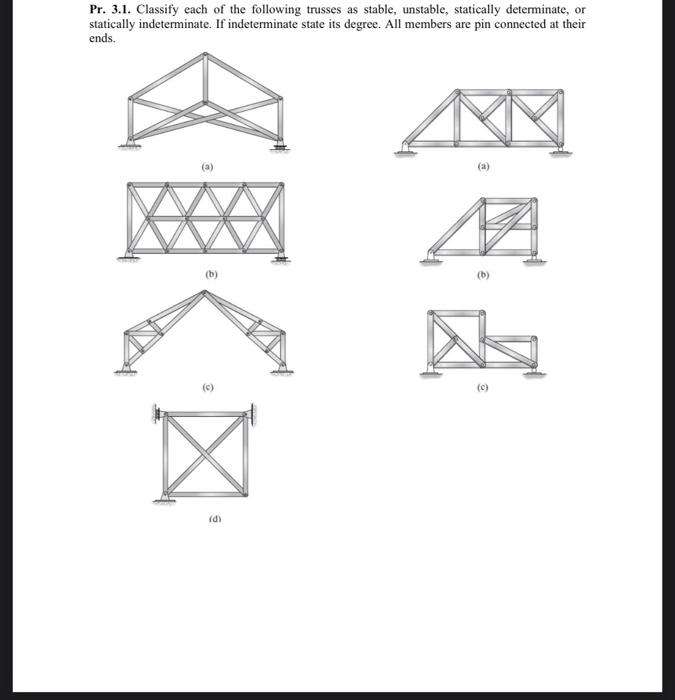 Solved Pr. 3.1. Classify each of the following trusses as | Chegg.com