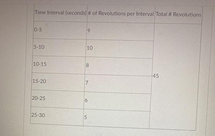 Solved Using Tables 1 & 2, calculate the relative peak power | Chegg.com