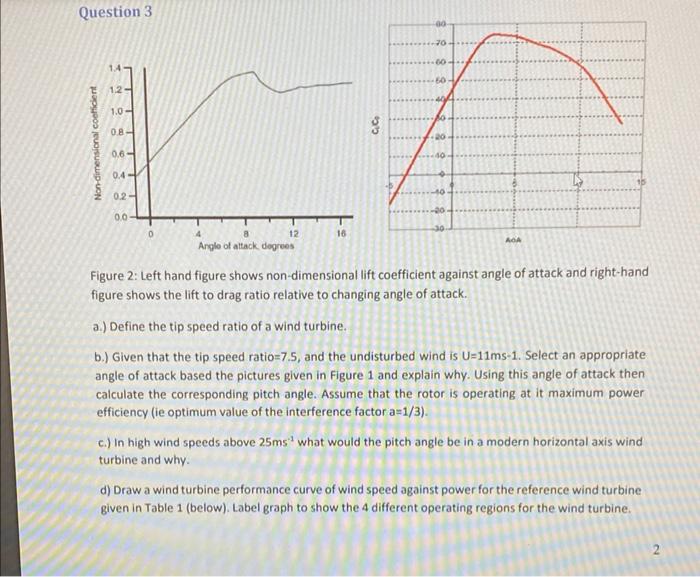 Question 3 Figure 2: Left hand figure shows | Chegg.com