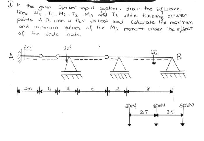 Solved I in the given Gerber input system, draw the | Chegg.com