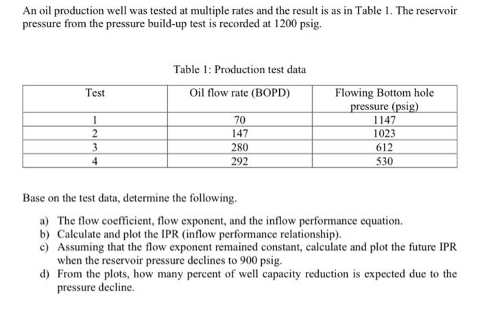 Solved An oil production well was tested at multiple rates | Chegg.com