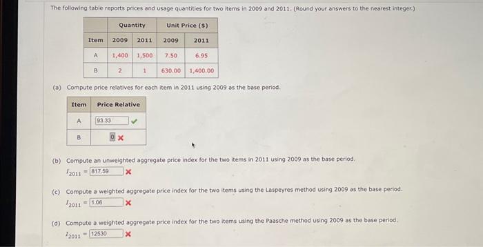Solved The following table reports prices and usage | Chegg.com