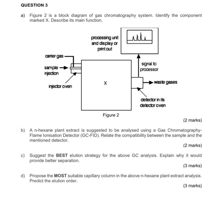Solved a) Figure 2 is a block diagram of gas chromatography | Chegg.com