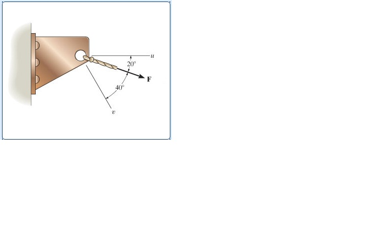 Solved Resolve the force F=150N into components acting along | Chegg.com