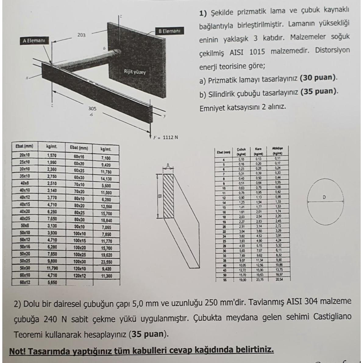 Şekilde prizmatik lama ve çubuk kaynaklı ﻿bağlantıyla | Chegg.com