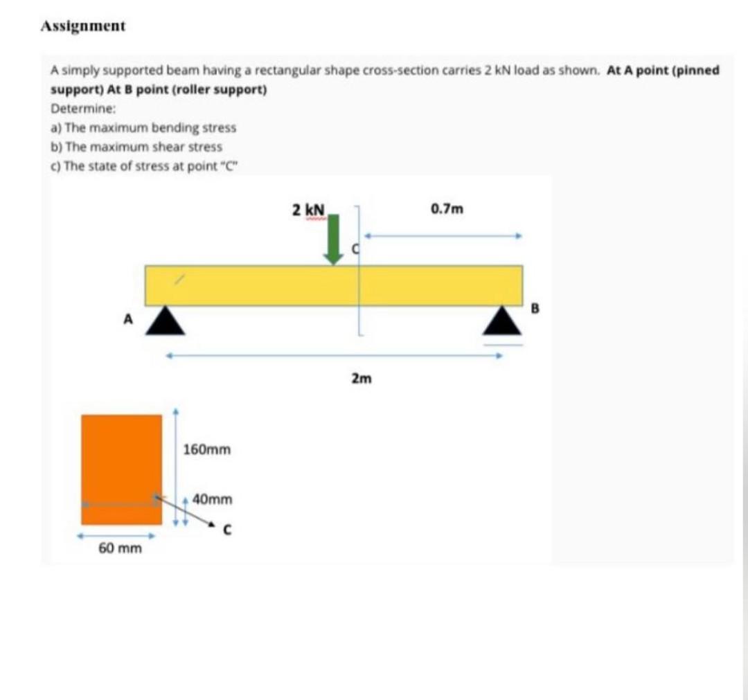 Solved A simply supported beam having a rectangular shape | Chegg.com