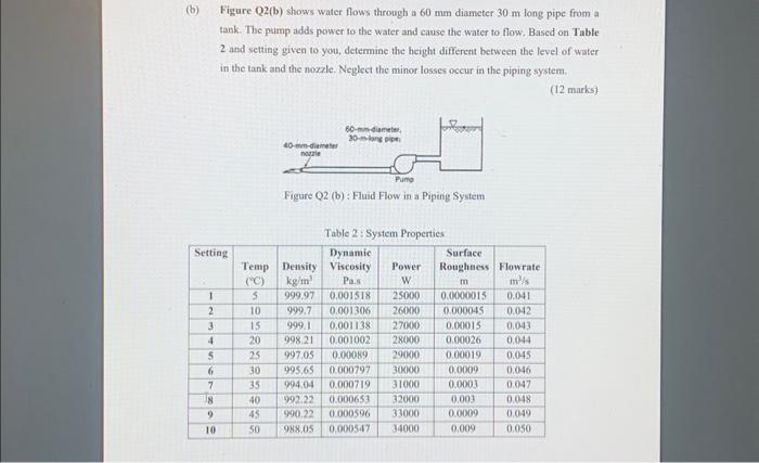 Solved (b) Figure Q2(b) shows water flows through a 60 mm | Chegg.com