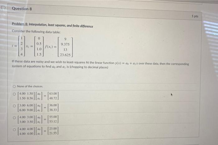 Solved D Question 8 1 pts Problem 8: Interpolation, least | Chegg.com