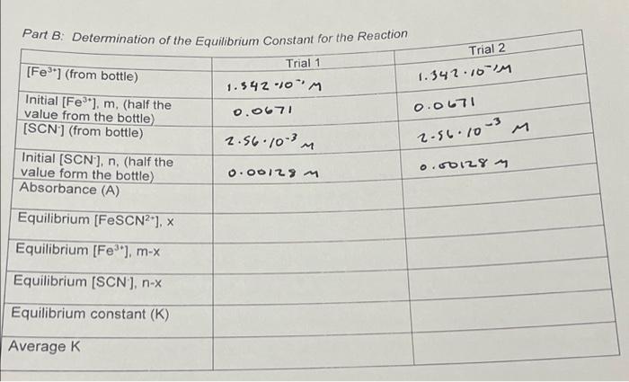 Solved Part B: Determination of the Equilibrium Constant for | Chegg.com