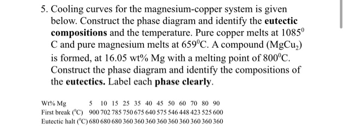 Solved 5. Cooling curves for the magnesium-copper system is | Chegg.com