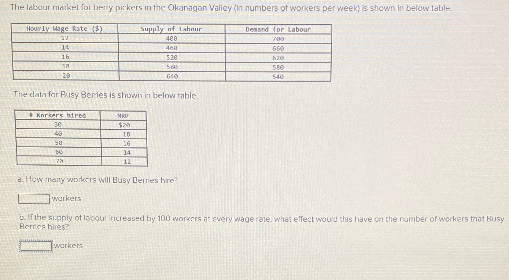 Solved The labour market for berry pickers in the Okanagan | Chegg.com
