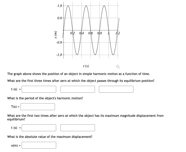 Solved t(s)The graph above shows the position of an object | Chegg.com