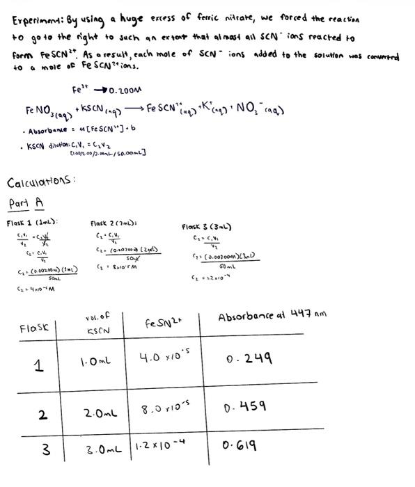 how do I make a graph plotting the absorbance | Chegg.com
