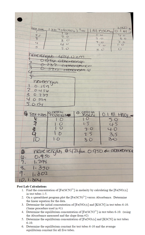 Solved Post Lab CalculationsFind the concentration of | Chegg.com