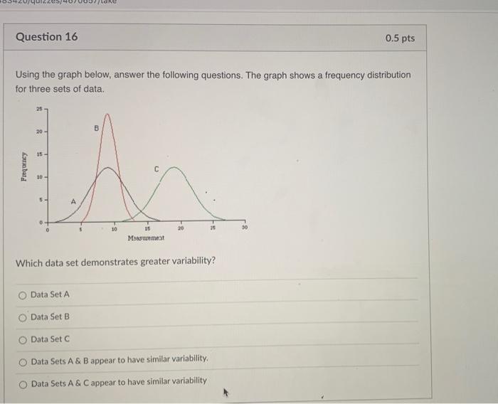 Solved Question 16 0.5 pts Using the graph below, answer the | Chegg.com
