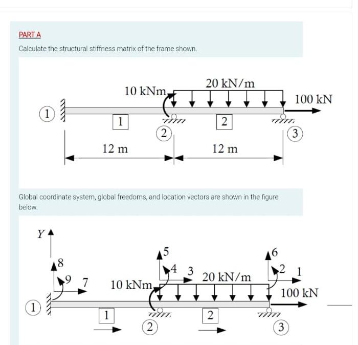Solved PART A Calculate the structural stiffness matrix of | Chegg.com