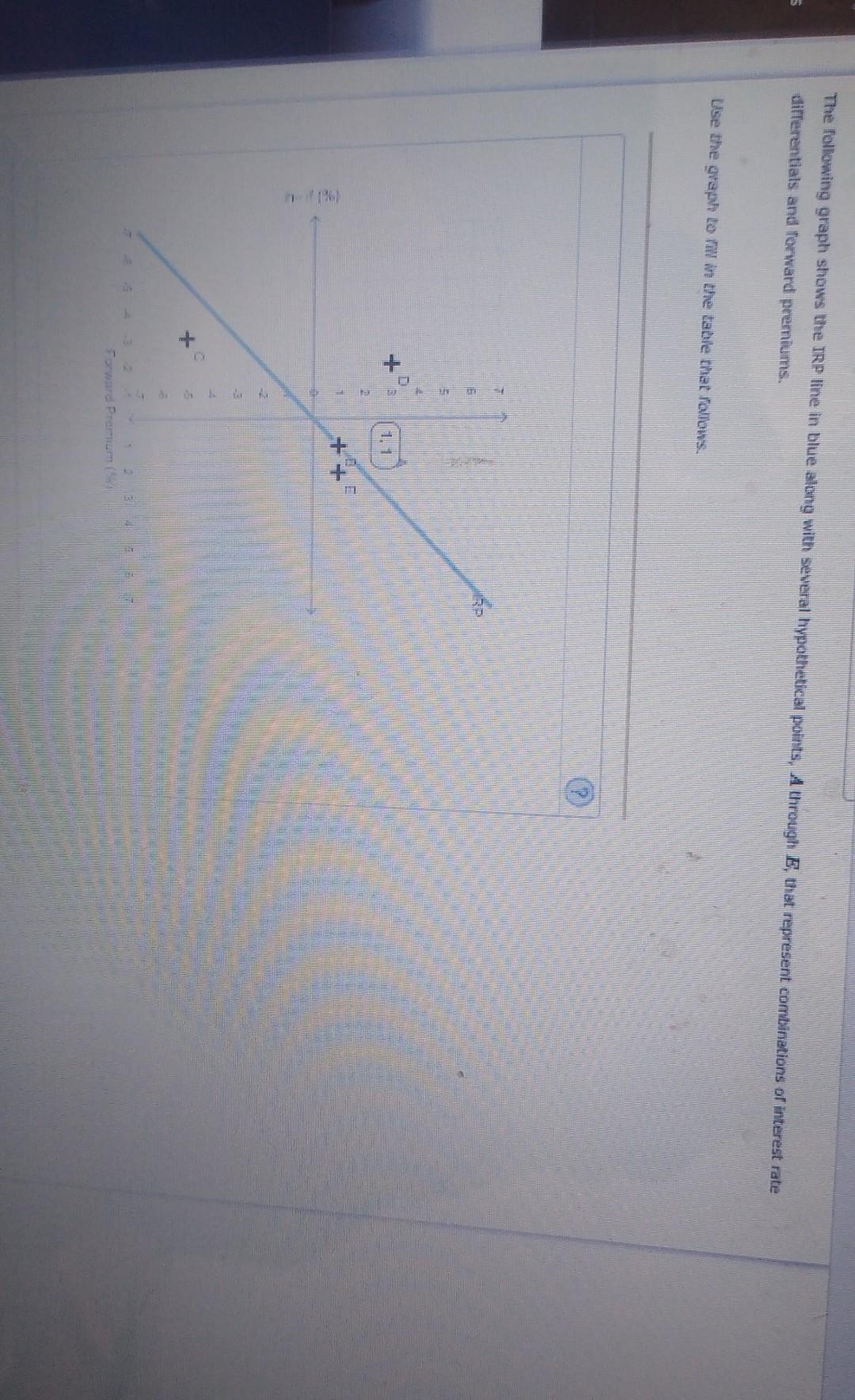 Solved The following graph shows the IRP line in blue along | Chegg.com