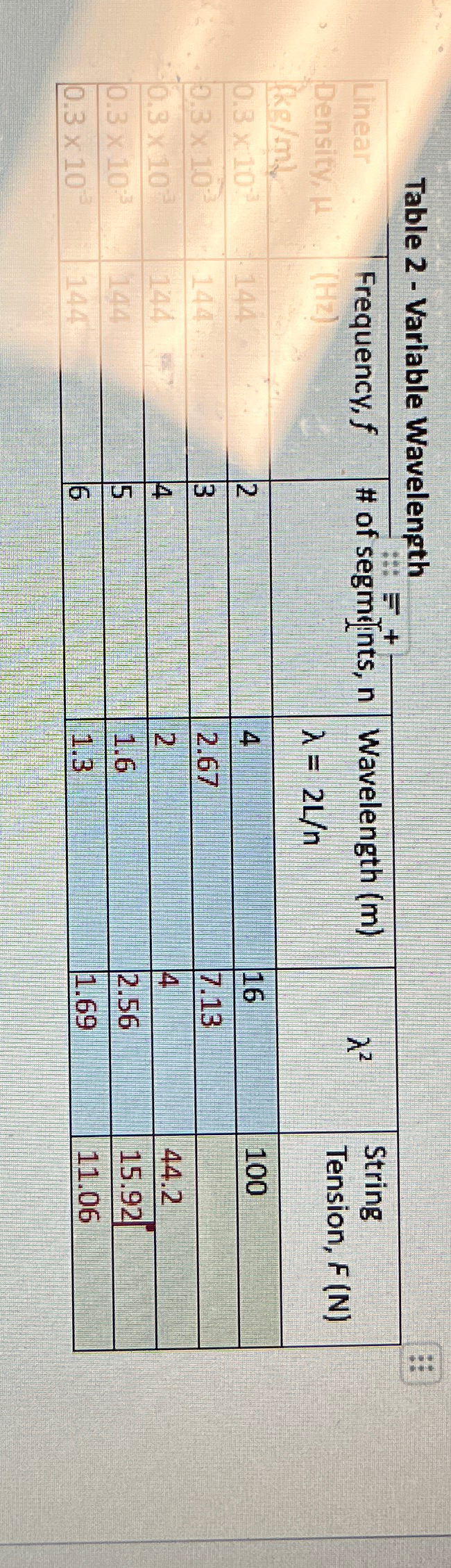 Solved Table 2 - ﻿Variable | Chegg.com