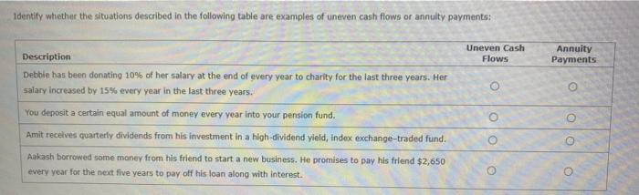 Solved Identify whether the situations described in the | Chegg.com