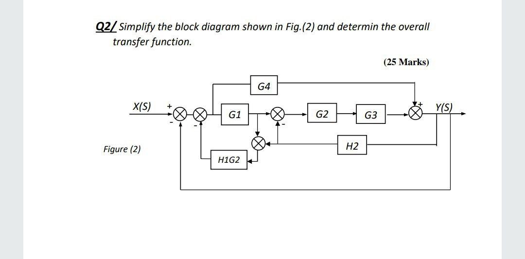 Solved Q2/Simplify the block diagram shown in Fig.(2) and | Chegg.com