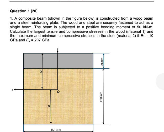 Solved Question 1[20]A composite beam (shown in the figure | Chegg.com