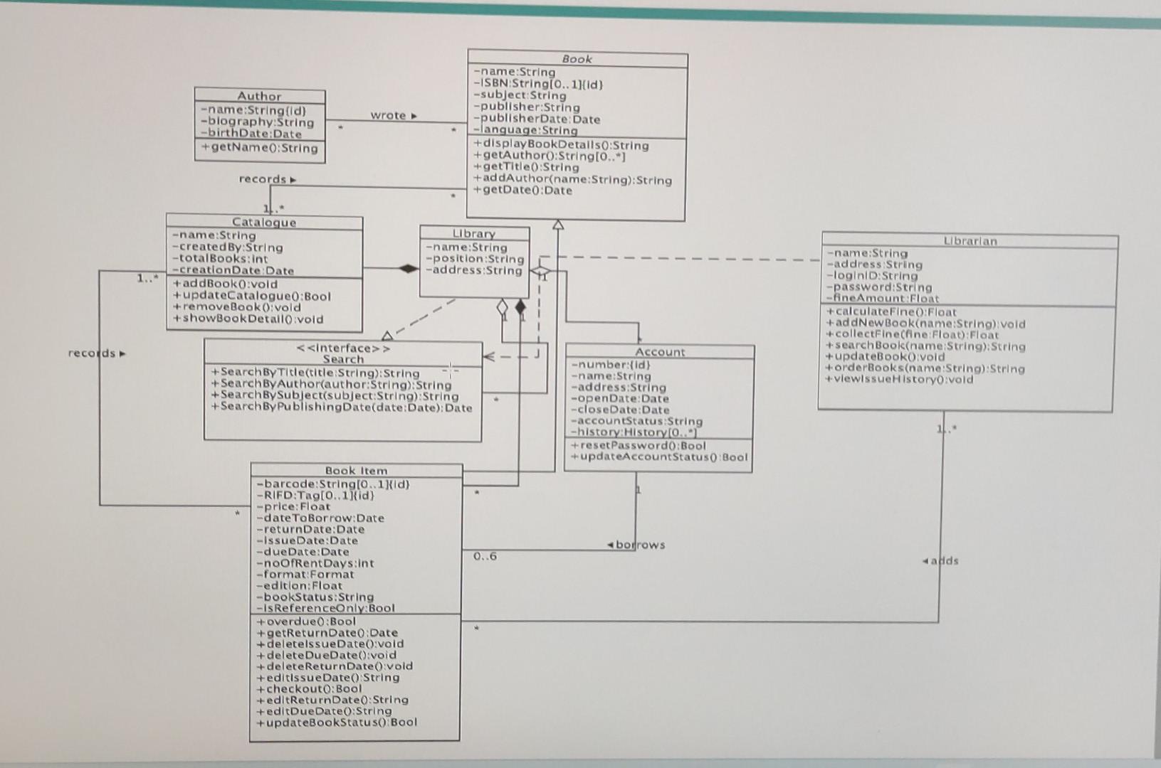 Solved Read the following case and then design a UML class | Chegg.com