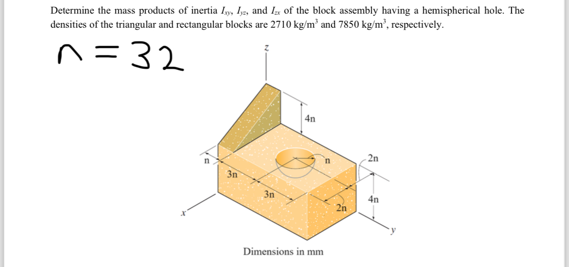 Solved Determine the mass products of inertia Ixy,Iyz, ﻿and | Chegg.com