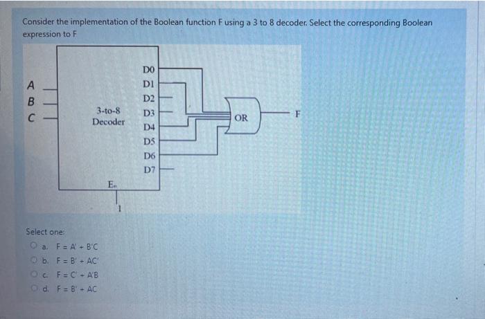 Solved Consider the implementation of the Boolean function | Chegg.com