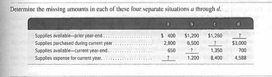 Solved Determine the missing amounts in each of these four | Chegg.com