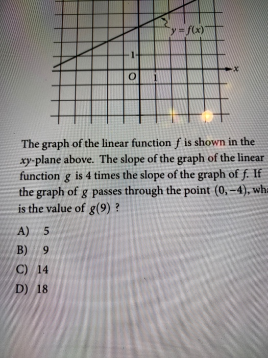 Solved y = f(x) X O 1 The graph of the linear function f is | Chegg.com