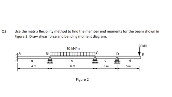 Solved Q2. Use the matrix flexibility method to find the | Chegg.com