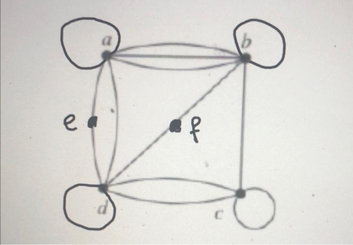 Solved Consider the pseudograph below:1. How many vertices | Chegg.com