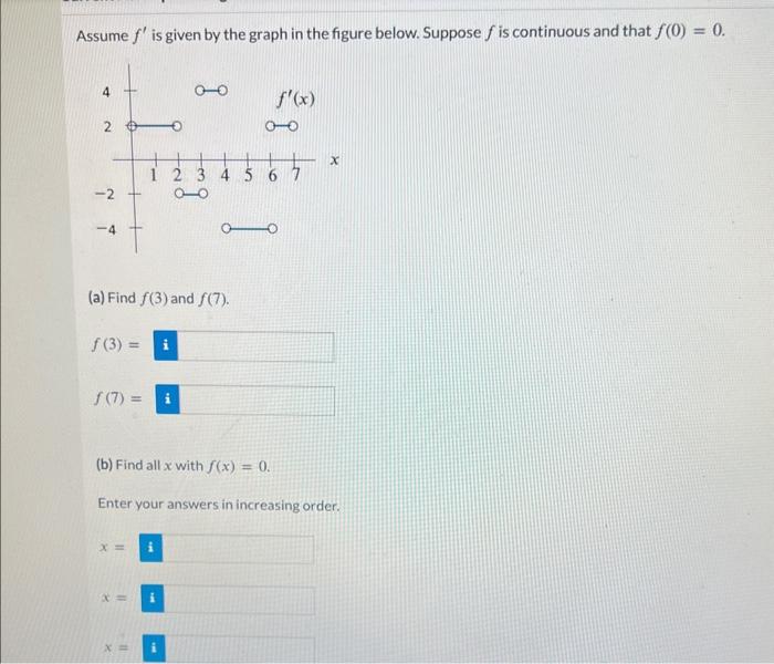 Solved Assume f′ is given by the graph in the figure below. | Chegg.com
