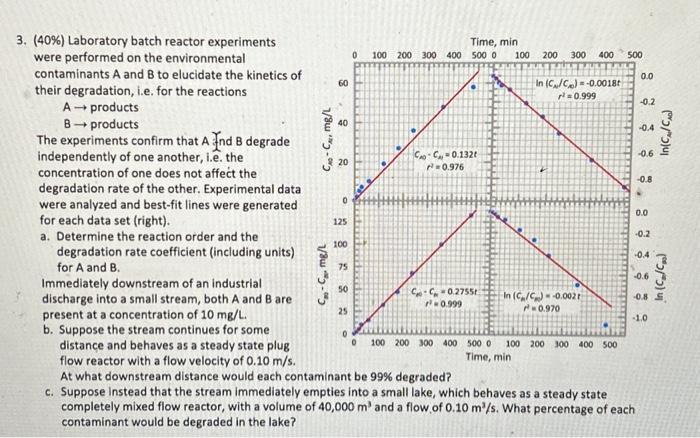 Solved (40\%) Laboratory batch reactor experiments were | Chegg.com