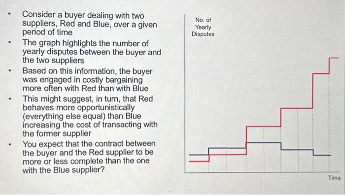 Solved - Consider a buyer dealing with two suppliers, Red | Chegg.com