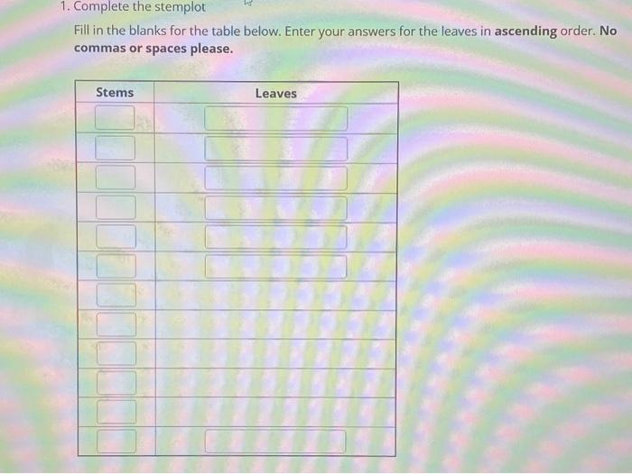 Solved Complete the stemplot below and determine the shape | Chegg.com
