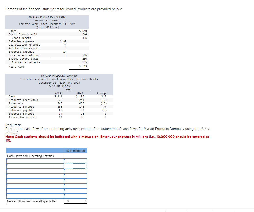 Solved Portions of the financial statements for Myriad | Chegg.com